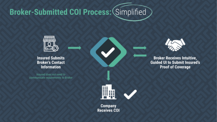 7 COI Submission Tips for Businesses | Evident