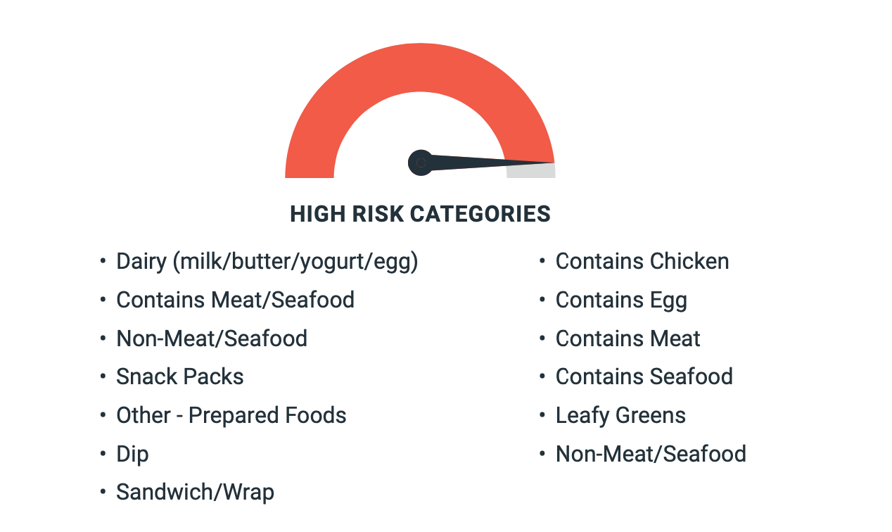 Risk Categories in Retail: What You Need to Know | Evident